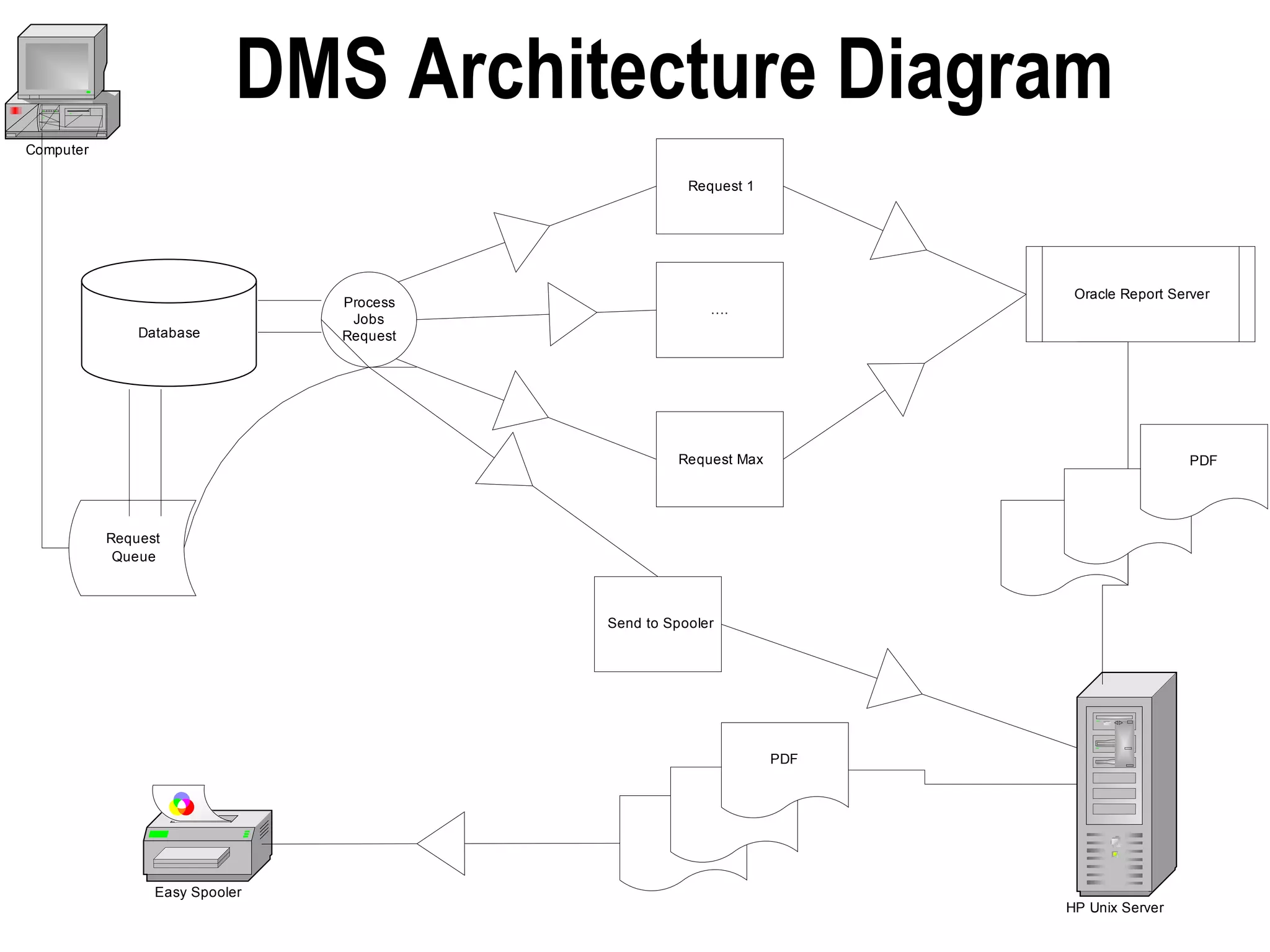 Dms Reporting Overview | PPT