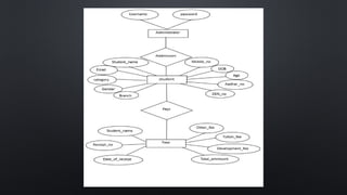 Student information where we store the info of student .pptx