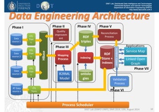 Ontology Building vs Data Harvesting and Cleaning for Smart-city Services | PDF