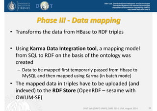 Ontology Building vs Data Harvesting and Cleaning for Smart-city Services | PDF