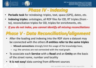 Ontology Building vs Data Harvesting and Cleaning for Smart-city Services | PDF