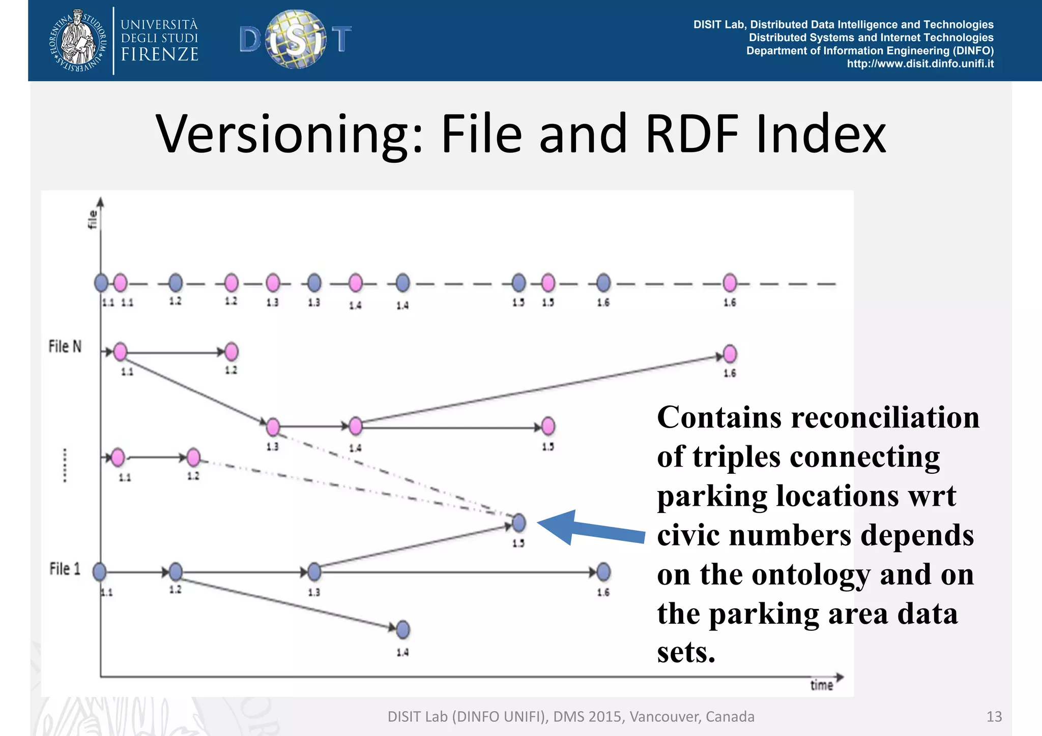 Graph Databases Lifecycle Methodology and Tool to Support Index/Store Versioning | PPT