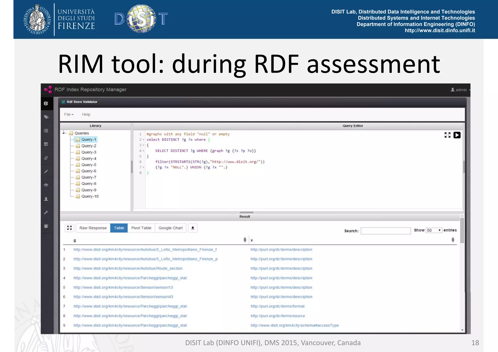 Graph Databases Lifecycle Methodology and Tool to Support Index/Store Versioning | PPT