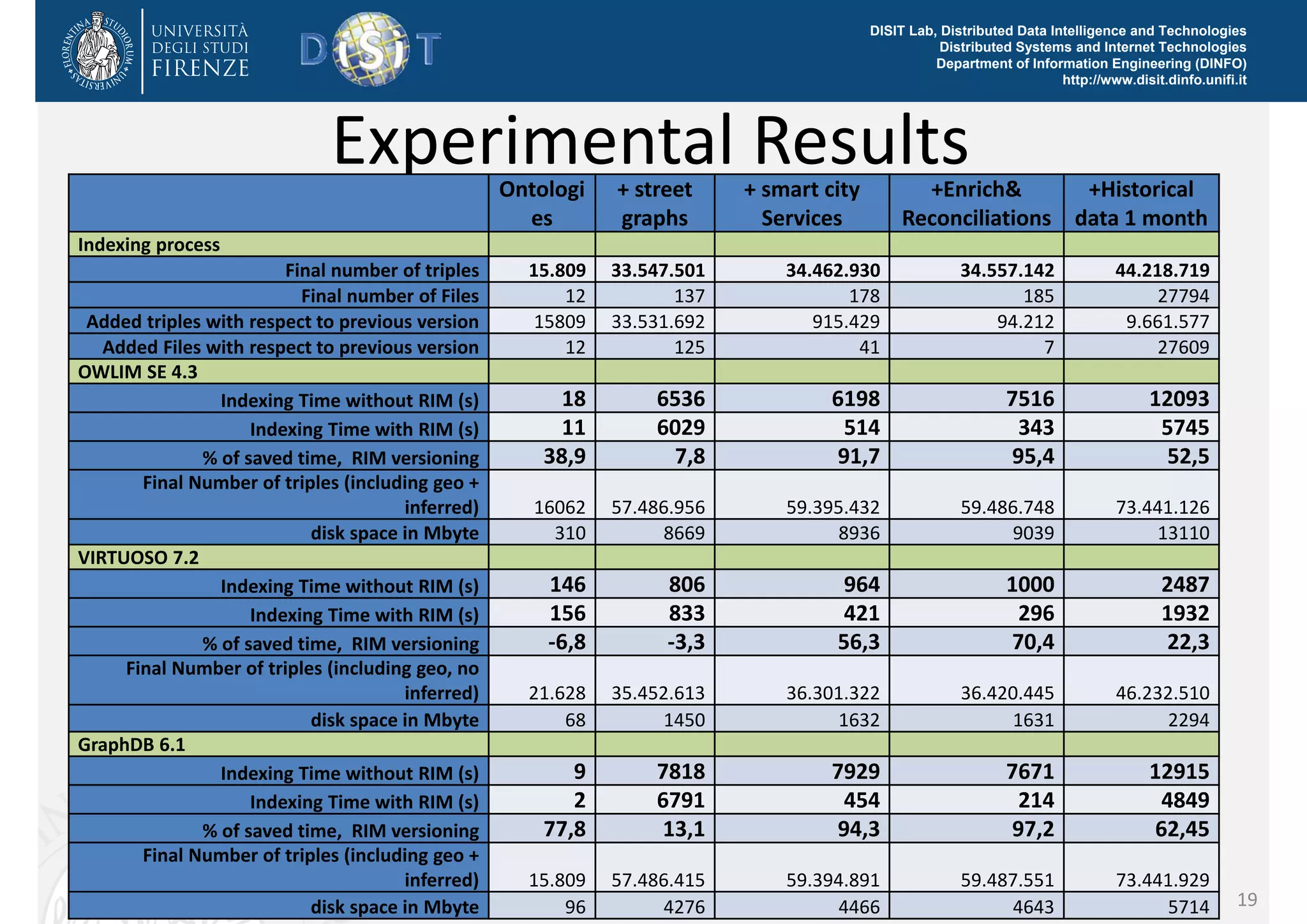 Graph Databases Lifecycle Methodology and Tool to Support Index/Store Versioning | PPT