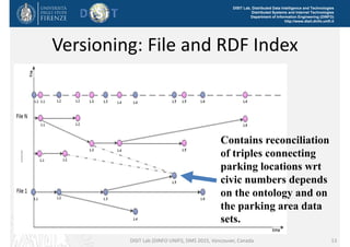 Graph Databases Lifecycle Methodology and Tool to Support Index/Store ...
