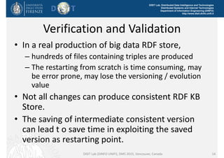Graph Databases Lifecycle Methodology and Tool to Support Index/Store Versioning | PPT