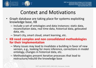 Graph Databases Lifecycle Methodology and Tool to Support Index/Store Versioning | PPT