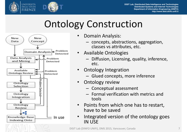 Graph Databases Lifecycle Methodology and Tool to Support Index/Store Versioning | PPT