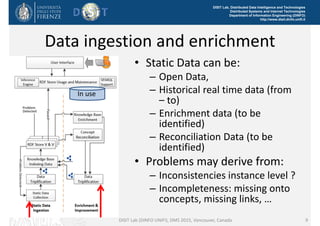 Graph Databases Lifecycle Methodology and Tool to Support Index/Store Versioning | PPT