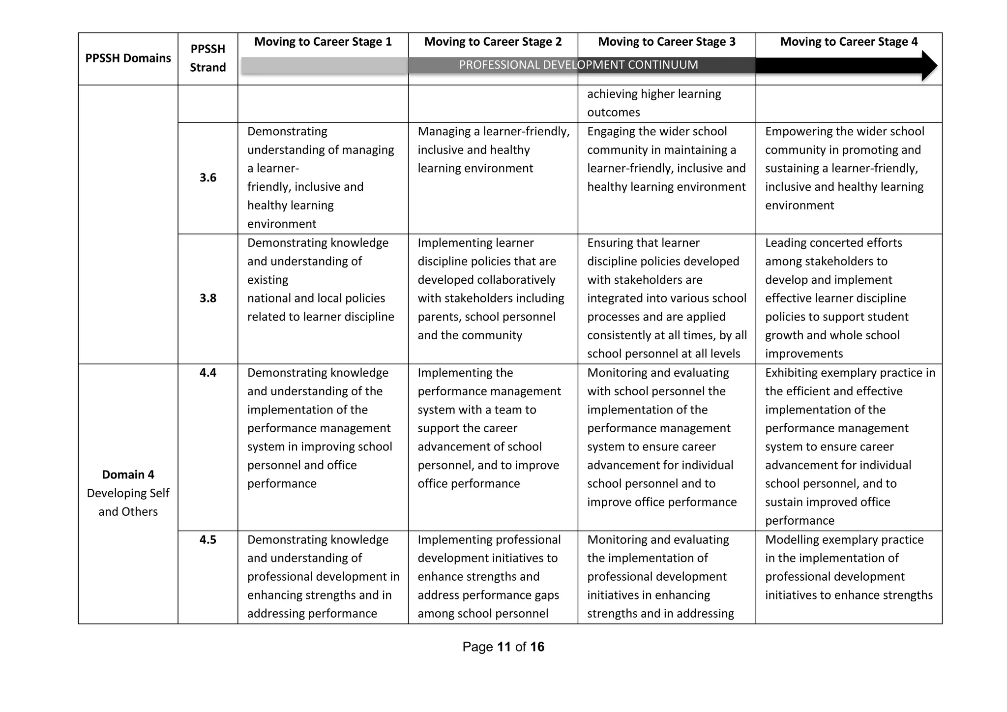 DM_s2020_050_PD Priorities.pdf