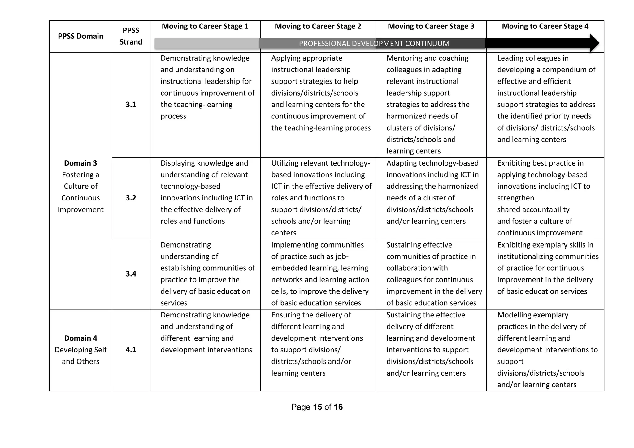 DM_s2020_050_PD Priorities.pdf