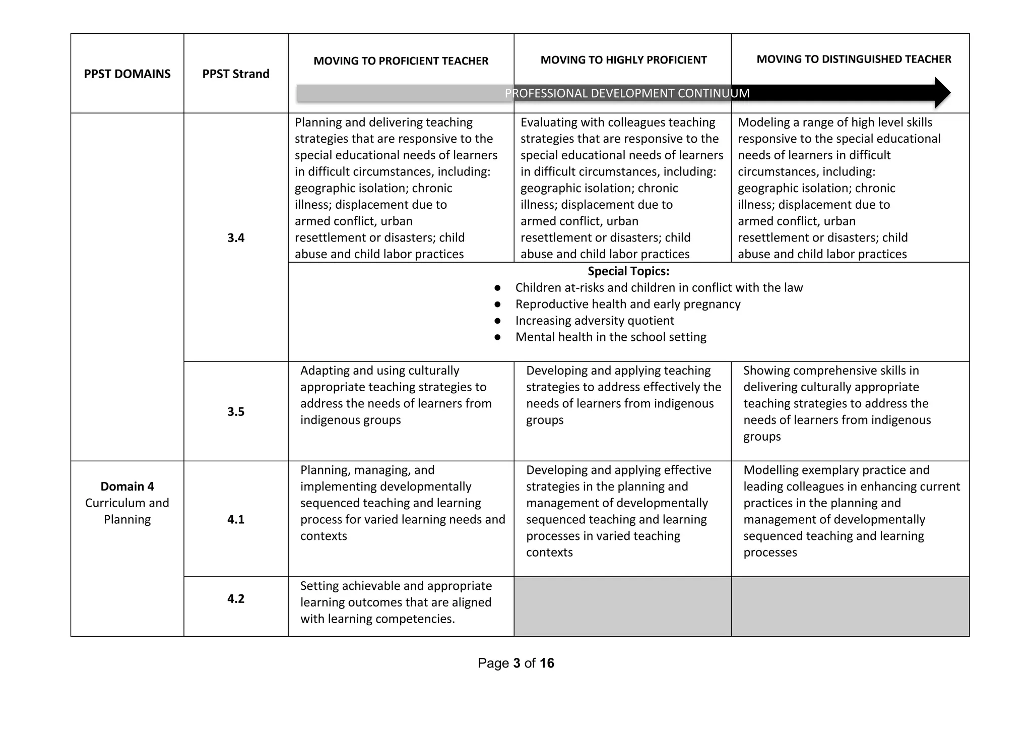 DM_s2020_050_PD Priorities.pdf