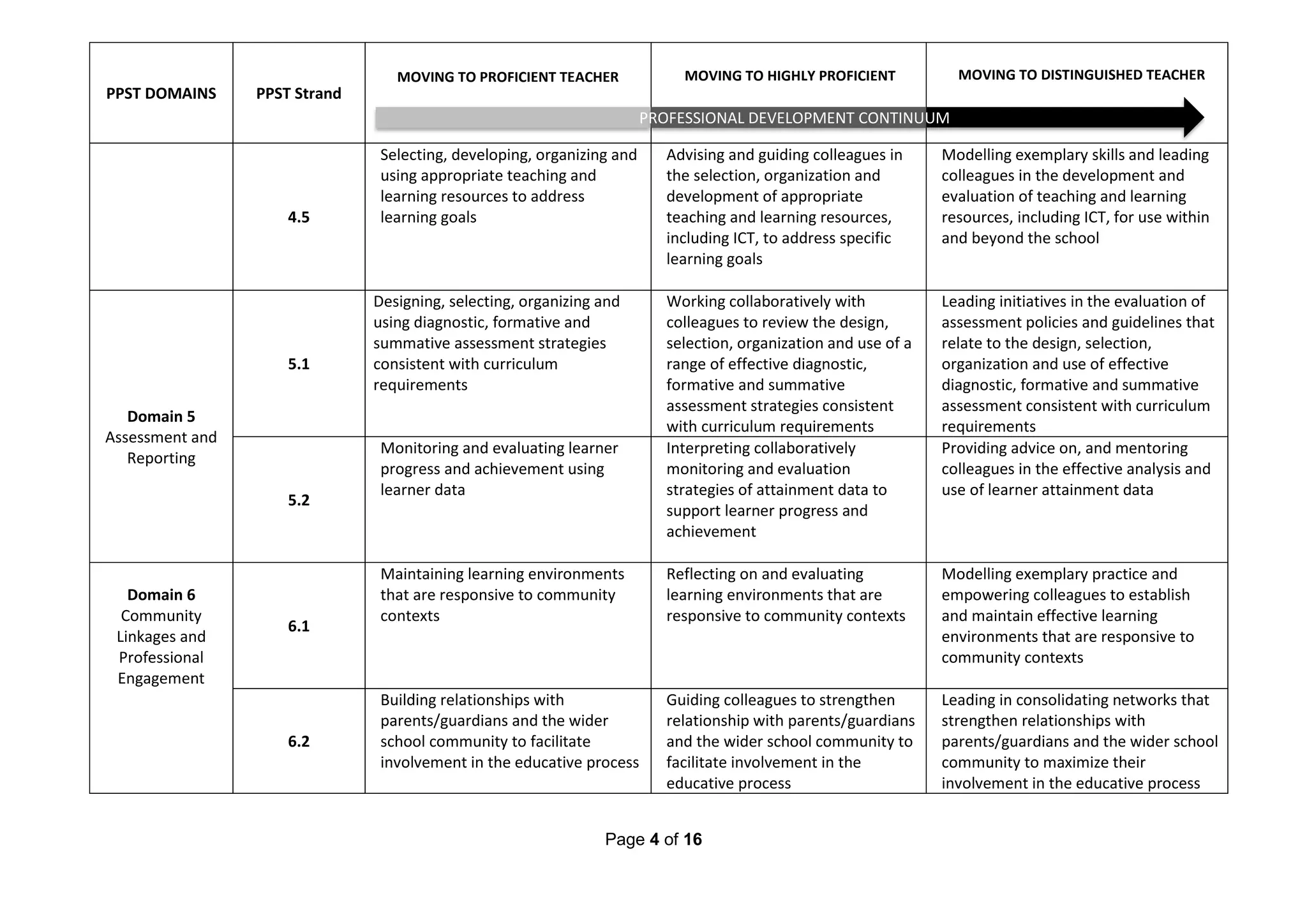 DM_s2020_050_PD Priorities.pdf