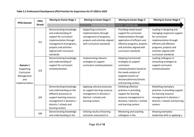 DM_s2020_050_PD Priorities.pdf