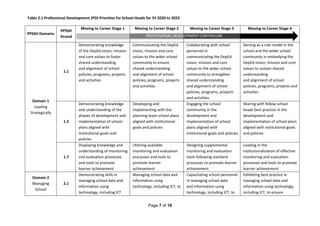 DM_s2020_050_PD Priorities.pdf