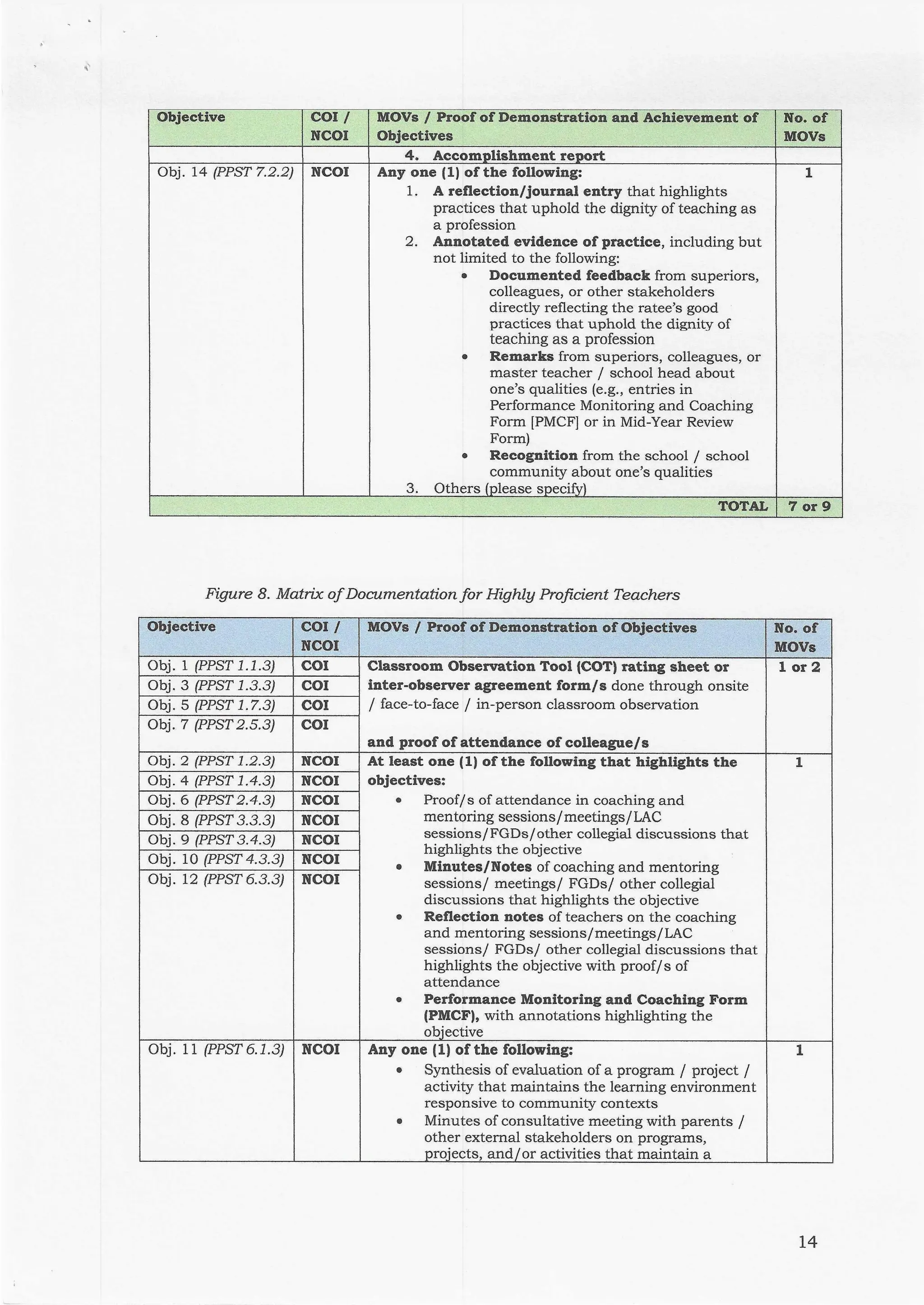 DM_s2025_017.pdf Interim Guidelines for PPST RPMS | PDF