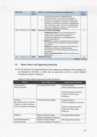 DM_s2025_017.pdf guideline for DEPED PMES | PDF