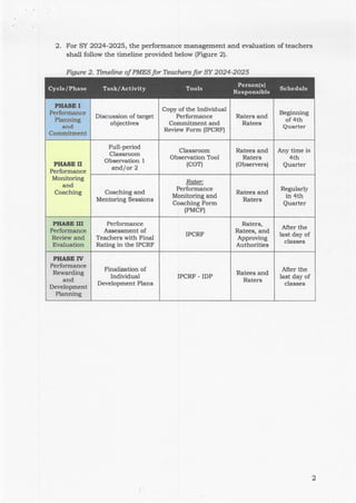 DM_s2025_017.pdf guideline for DEPED PMES | PDF