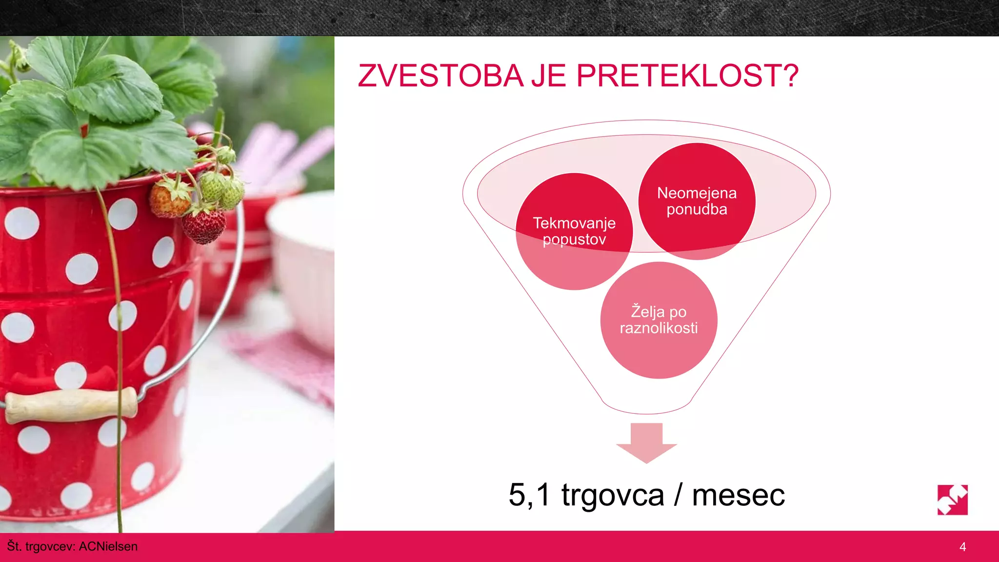 Program zvestobe: 18 za 18. In pika. , Andreja Možina (Mercator | PDF