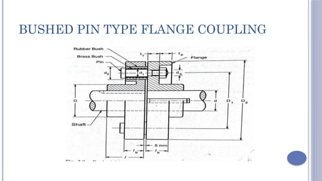 DMS Bushed Pin calculation of strengths.. | PPTX | Programming ...
