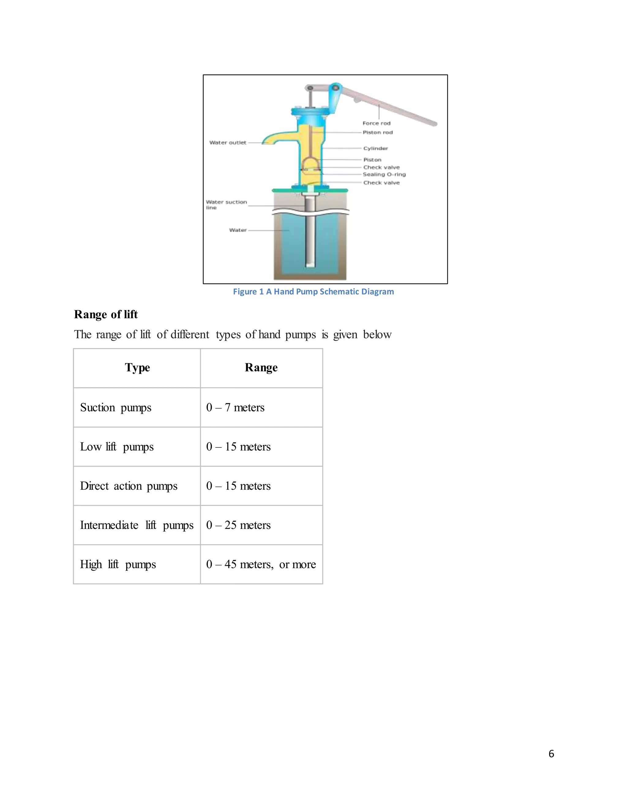 Hand Pump Design | DOCX