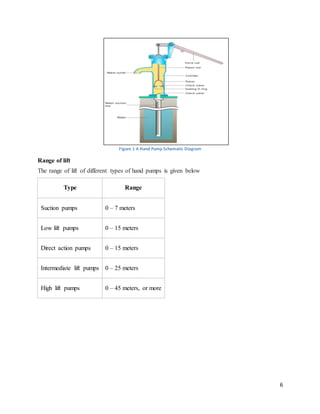Hand Pump Design | PDF