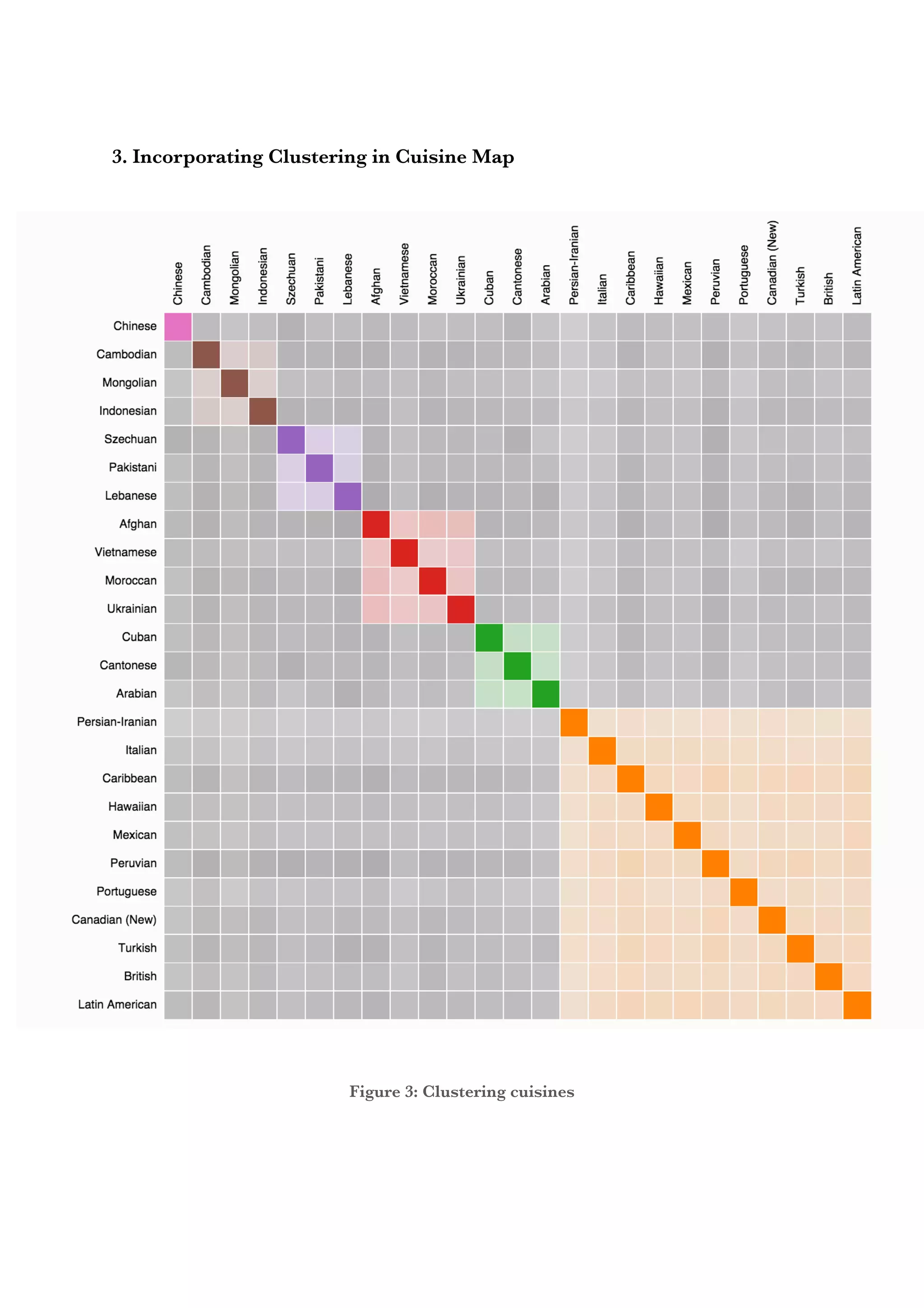 Data Mining Specialization Capstone Project - Task 2 | PDF