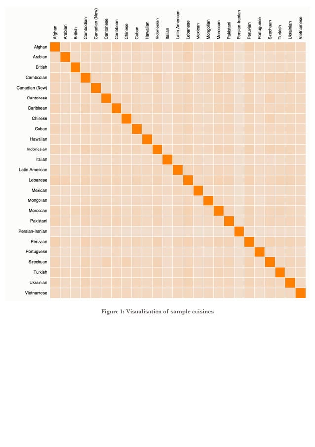 Data Mining Specialization Capstone Project - Task 2 | PDF | Computing | Technology & Computing