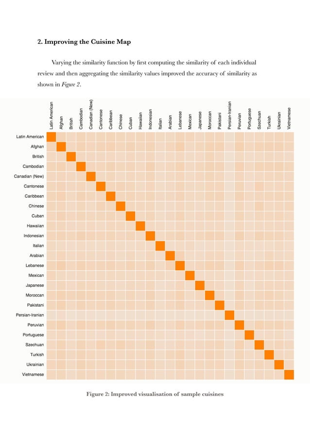 Data Mining Specialization Capstone Project - Task 2 | PDF | Computing | Technology & Computing
