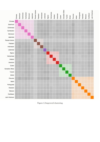 Data Mining Specialization Capstone Project - Task 2 | PDF | Computing | Technology & Computing