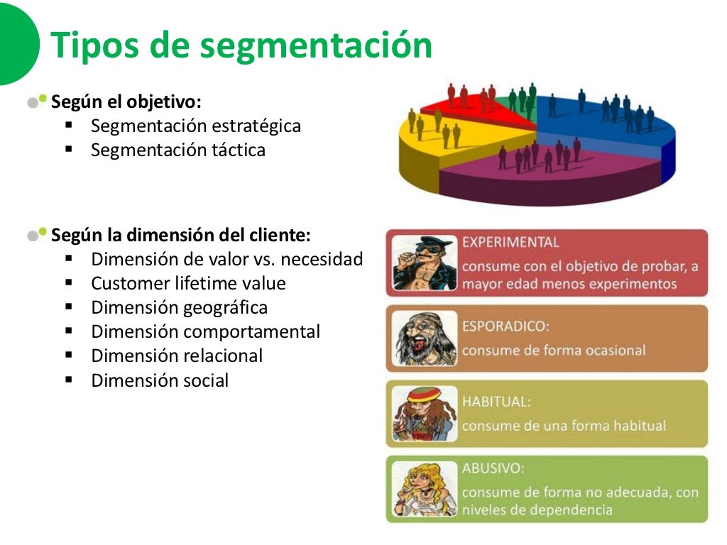 Segmentación de Clientes