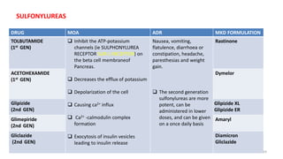 Advances and Management of Diabetes Mellitus | PPTX | Endocrine and ...