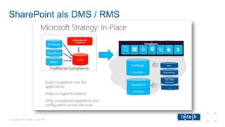 Using SharePoint as Recordsmanagement solution | PPTX | Computing ...