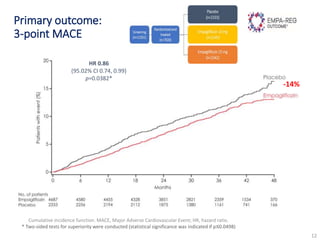 Diabetes Mellitus 2 y Prevención Cardiovascular y Renal i-SGLT2 | PPTX