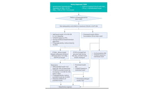 management of dm-basics knowledge--.pptx
