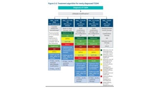 management of dm-basics knowledge--.pptx