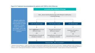 management of dm-basics knowledge--.pptx