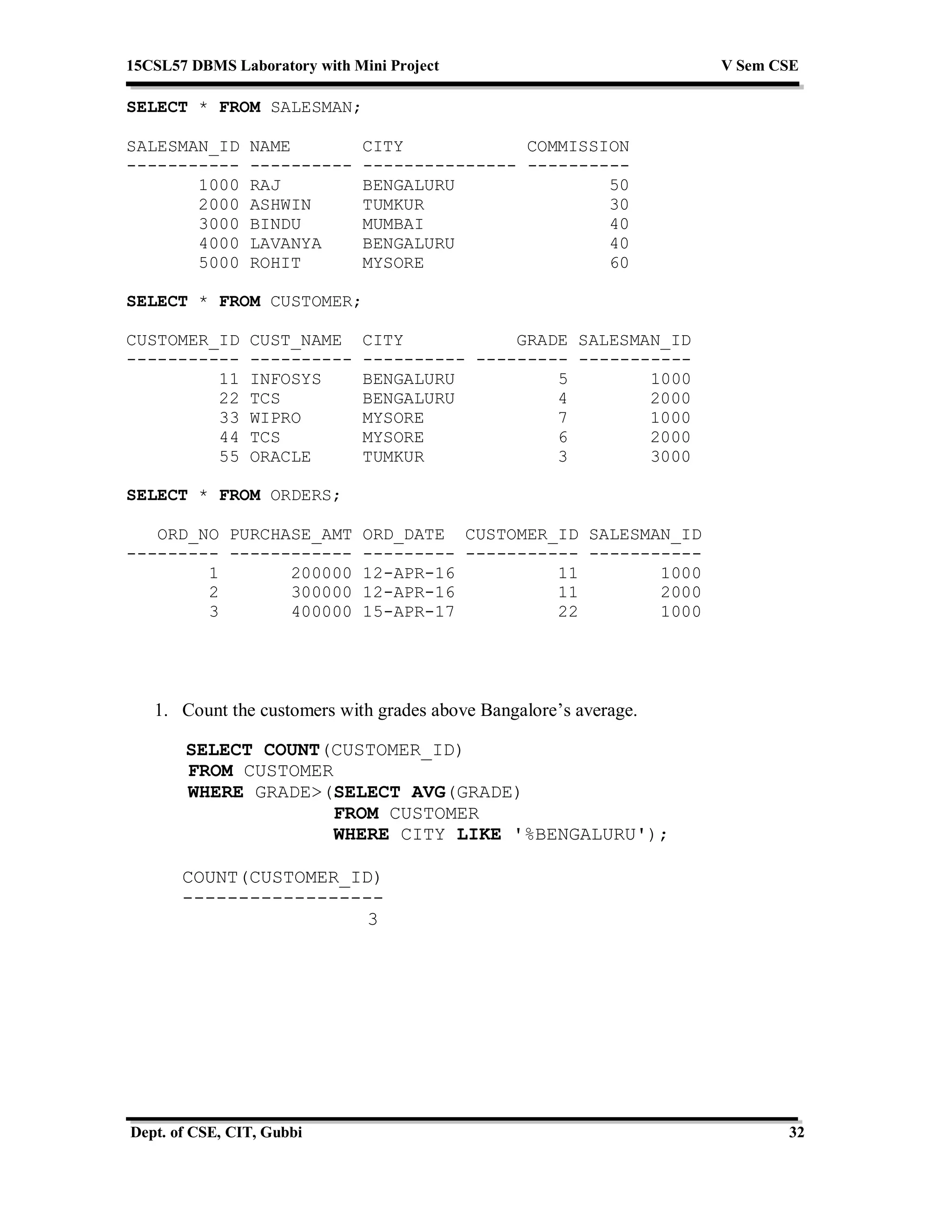 Dms 22319 micro project | PDF | Databases | Computer Software and Applications