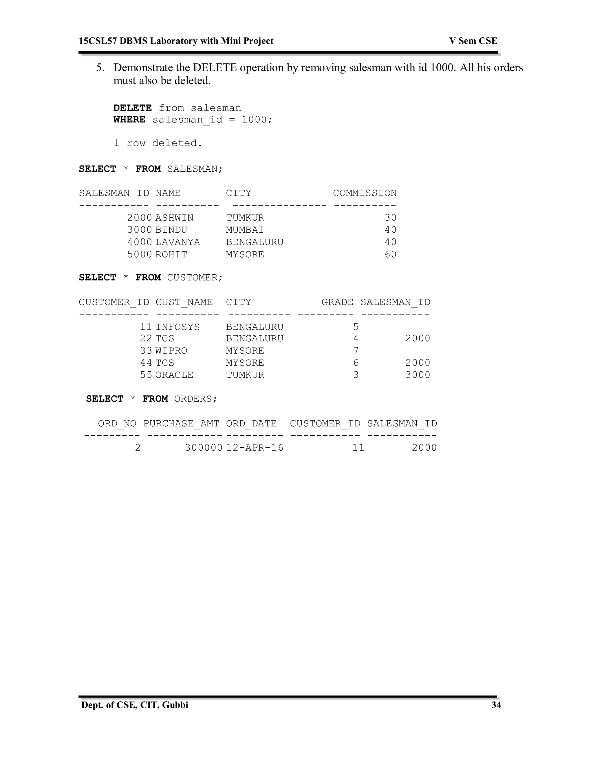 Dms 22319 micro project | PDF | Databases | Computer Software and Applications