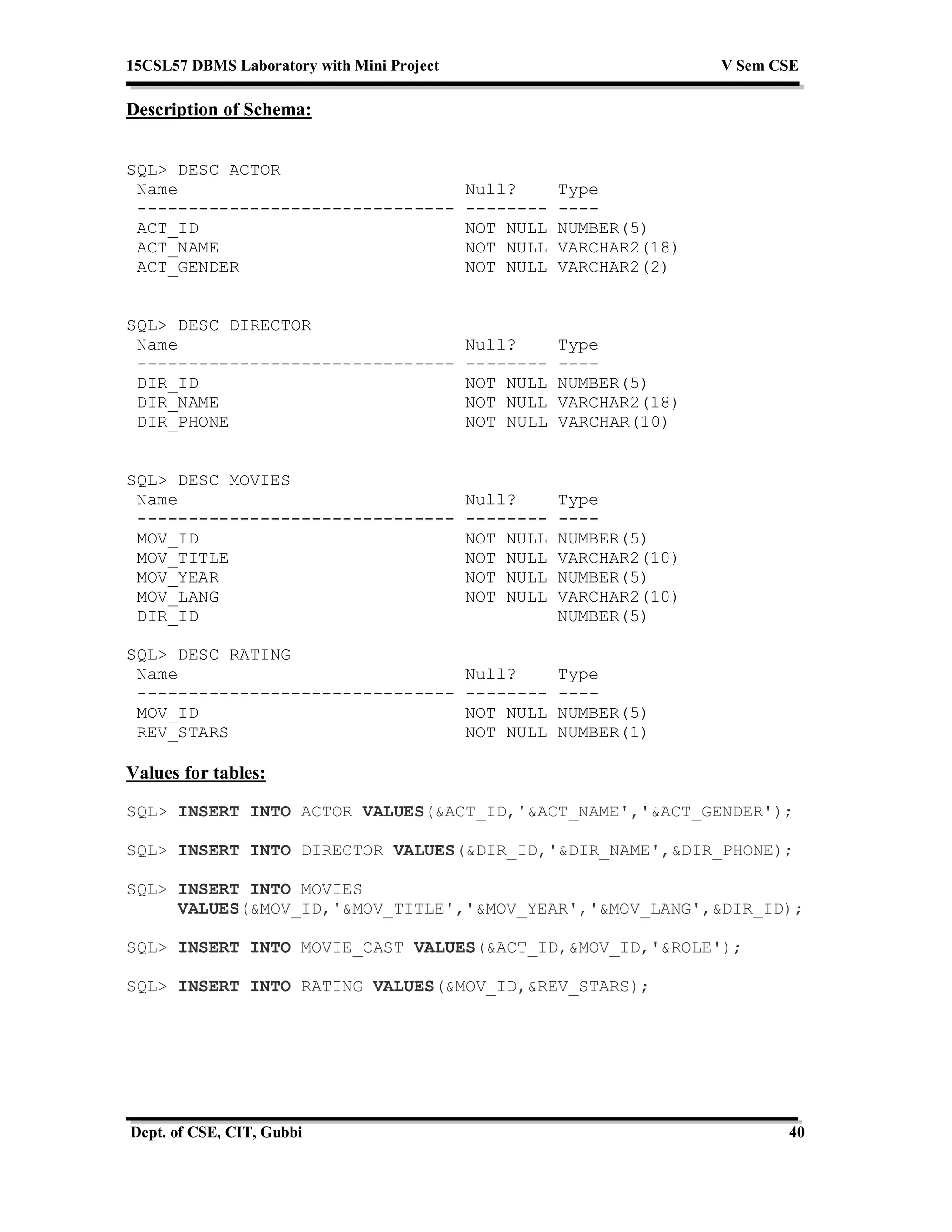 Dms 22319 micro project | PDF | Databases | Computer Software and Applications