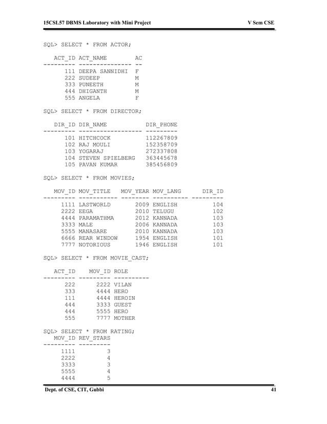 Dms 22319 micro project | PDF | Databases | Computer Software and Applications