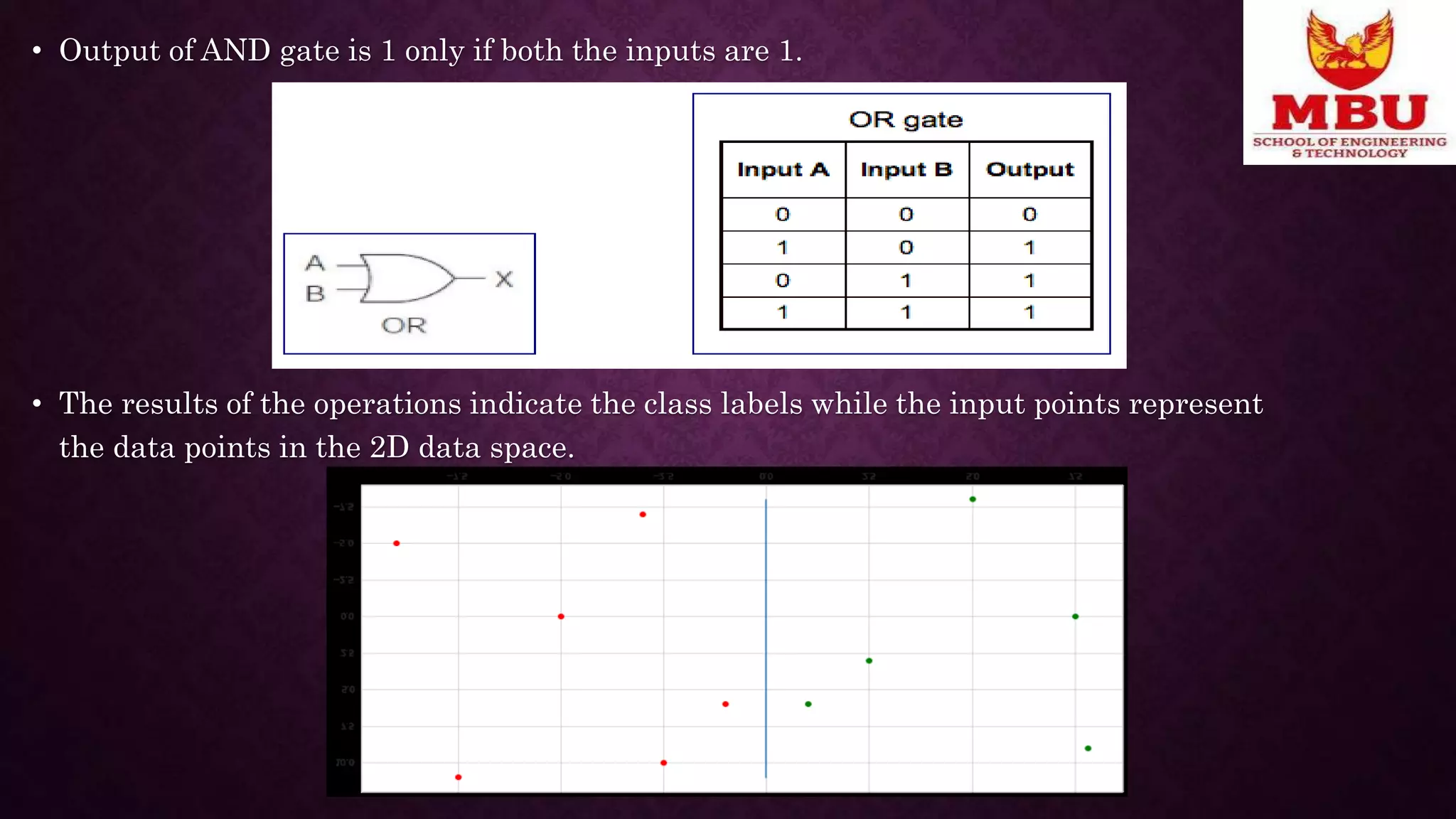 DMS MODULE 1 PRESENTATION.pptx | Artificial Intelligence | Technology & Computing