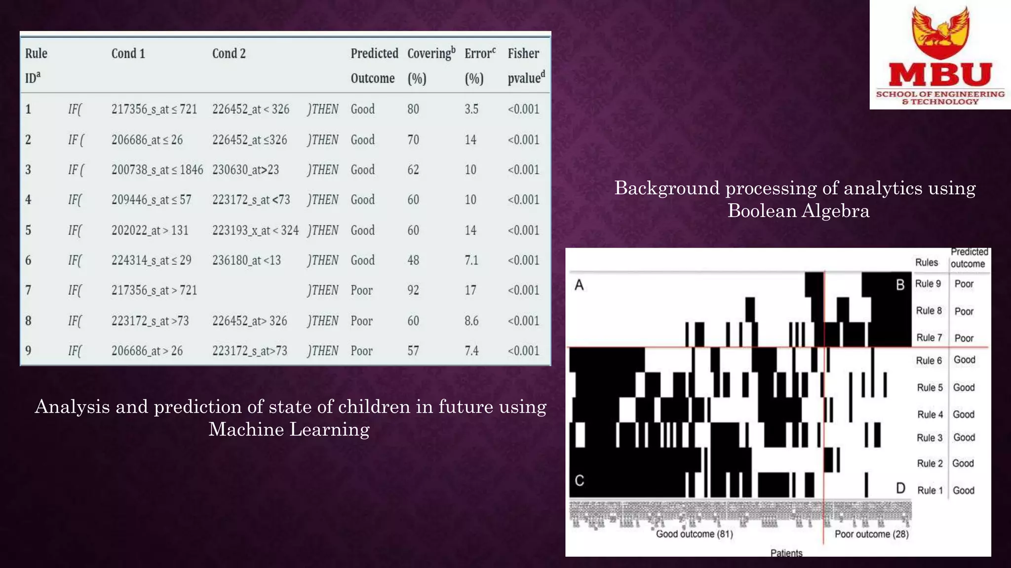 DMS MODULE 1 PRESENTATION.pptx | Artificial Intelligence | Technology & Computing