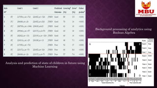 DMS MODULE 1 PRESENTATION.pptx | Artificial Intelligence | Technology ...