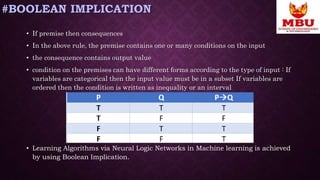 DMS MODULE 1 PRESENTATION.pptx | Artificial Intelligence | Technology & Computing