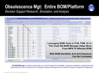 DMSMS Standardization 2011 - Integrated Methods of Counterfeit Risk ...