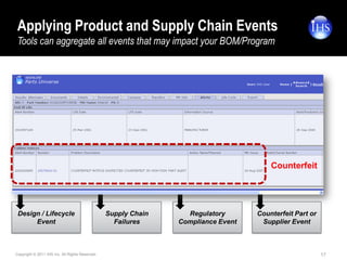 DMSMS Standardization 2011 - Integrated Methods of Counterfeit Risk ...