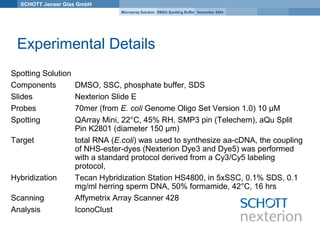 Compatibility of DMSO spotting buffers with Nexterion Slide E Epoxy ...