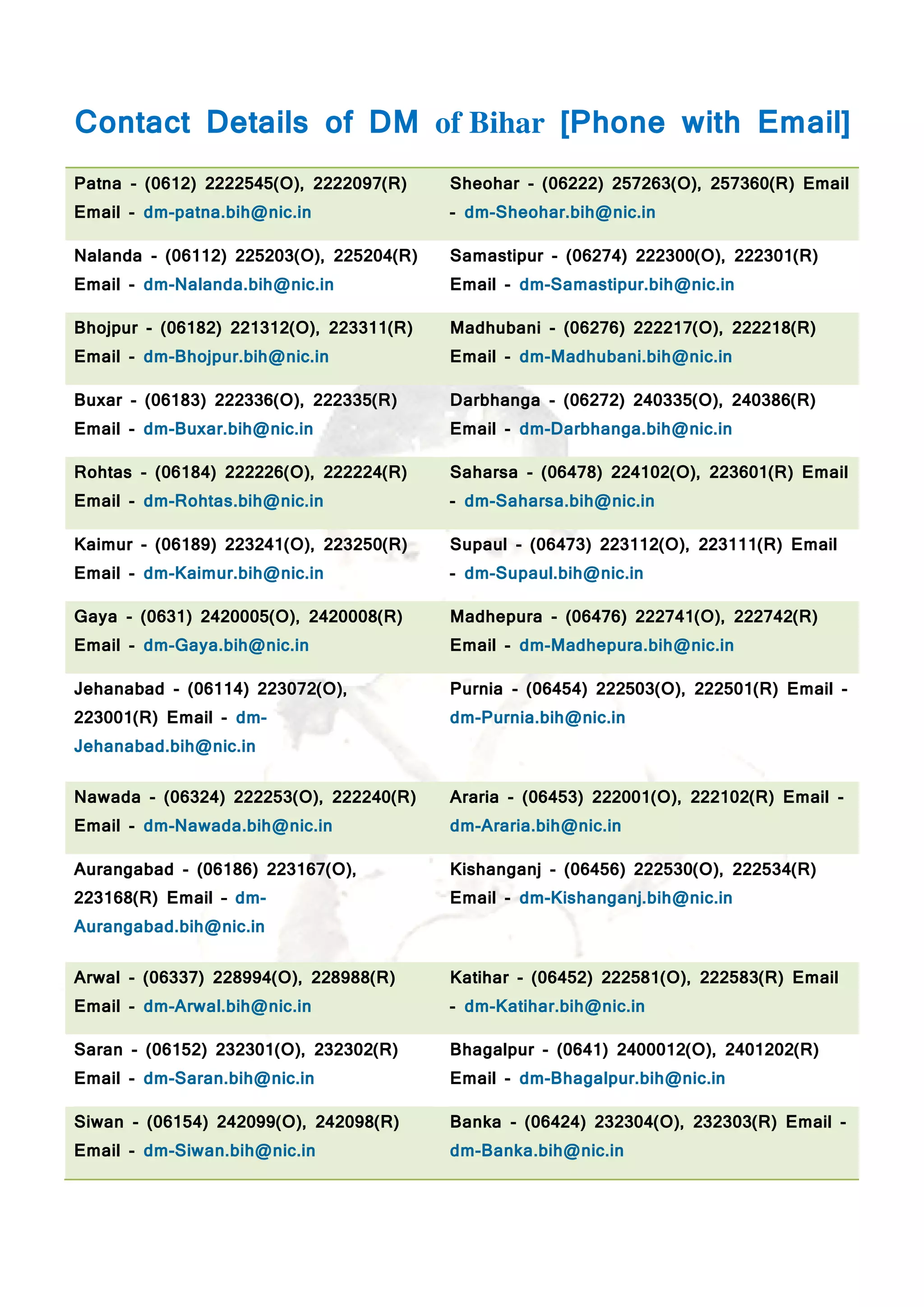 Dm,sp contact list of bihar & important website list of government of ...