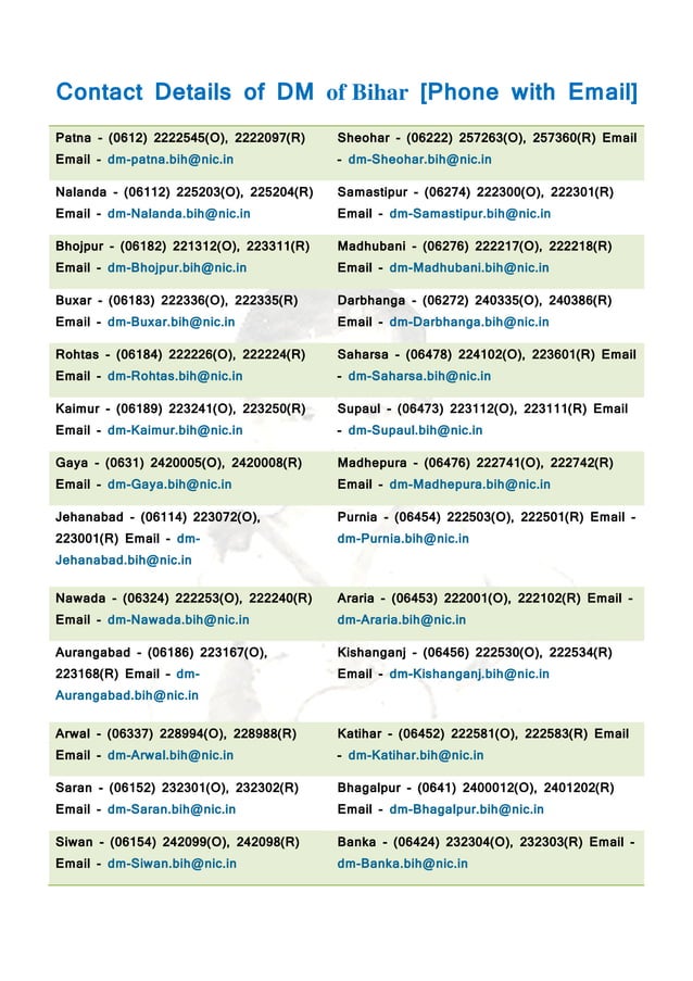 Dm,sp contact list of bihar & important website list of government of ...